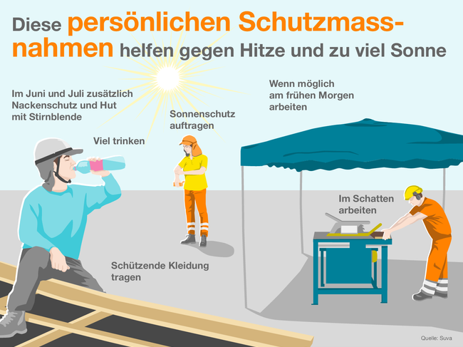 Hautkrebs Als Berufskrankheit In Der Schweiz